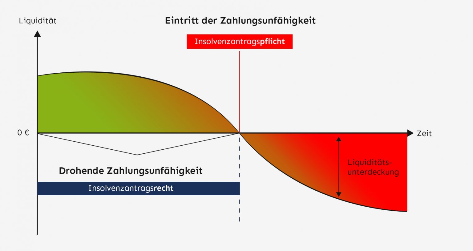Insolvenz Entgelt _ § 13 IESG Insolvenz-Entgelt-Fonds – KDSK